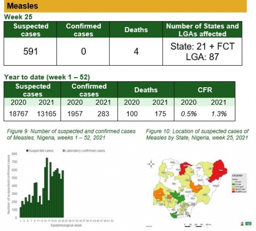Nigeria Centre for Disease Control and Prevention